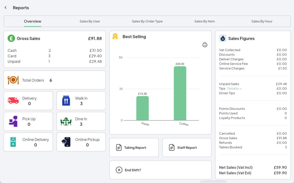 Reports (POS App) | ACE POS